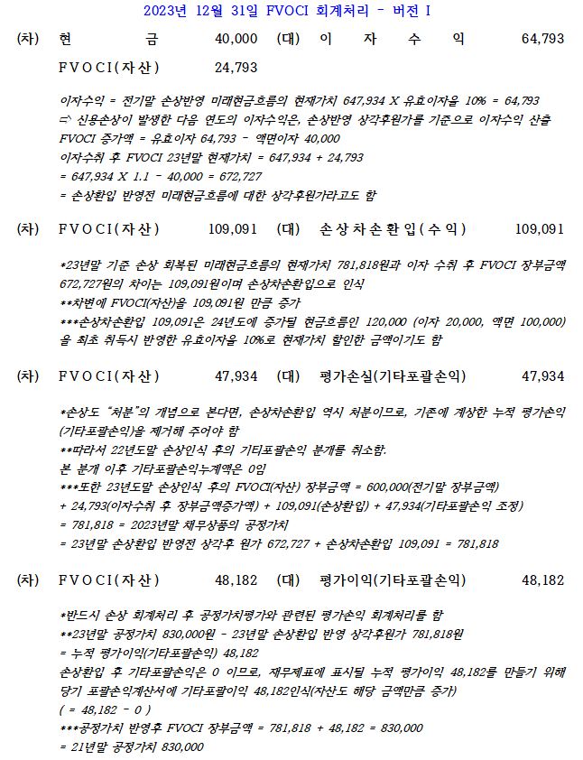 기타포괄손익-공정가치측정 채무상품(FVOCI) 손상차손 회계처리 사례 - Channel-JS