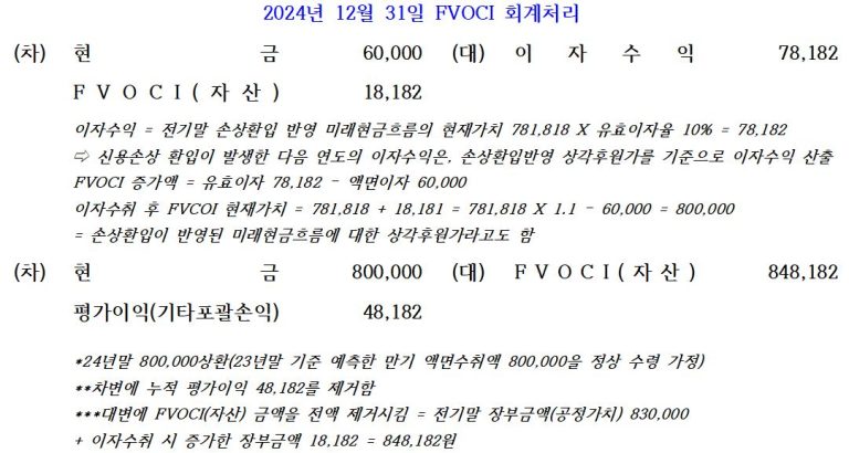 기타포괄손익-공정가치측정 채무상품(FVOCI) 손상차손 회계처리 사례 - Channel-JS
