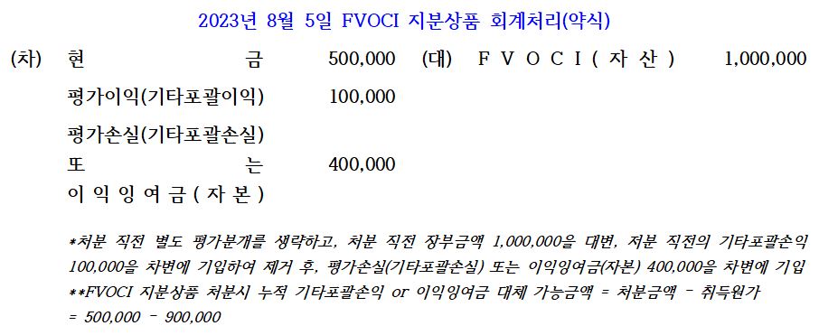 금융자산 처분 회계처리 이론 및 사례 총정리(AC, FVPL, FVOCI) - Channel-JS
