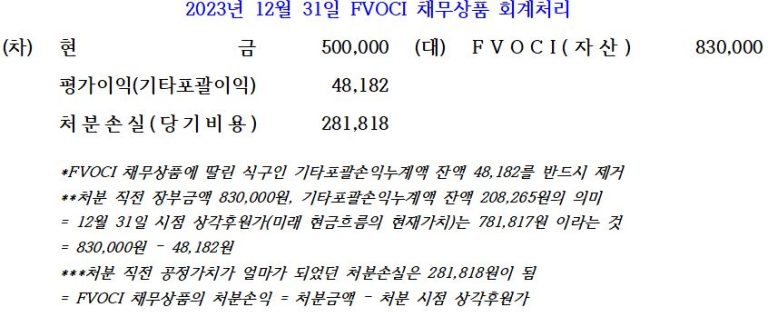 금융자산 처분 회계처리 이론 및 사례 총정리(AC, FVPL, FVOCI) - Channel-JS