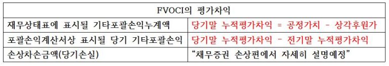채무상품 평가 회계처리 이론(FVPL, FVOCI, AC) - Channel-JS