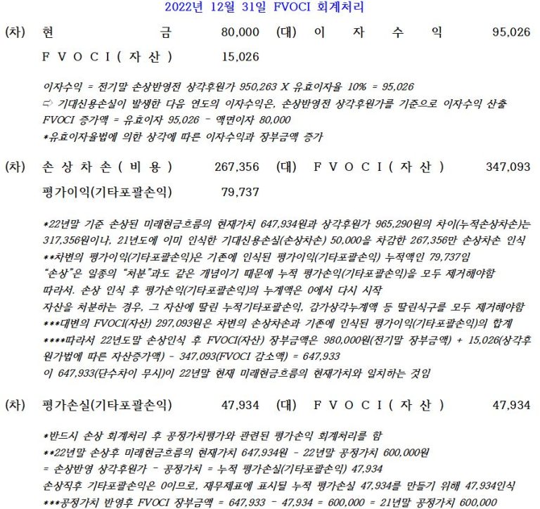 기타포괄손익-공정가치측정 채무상품(FVOCI) 손상차손 회계처리 사례 - Channel-JS